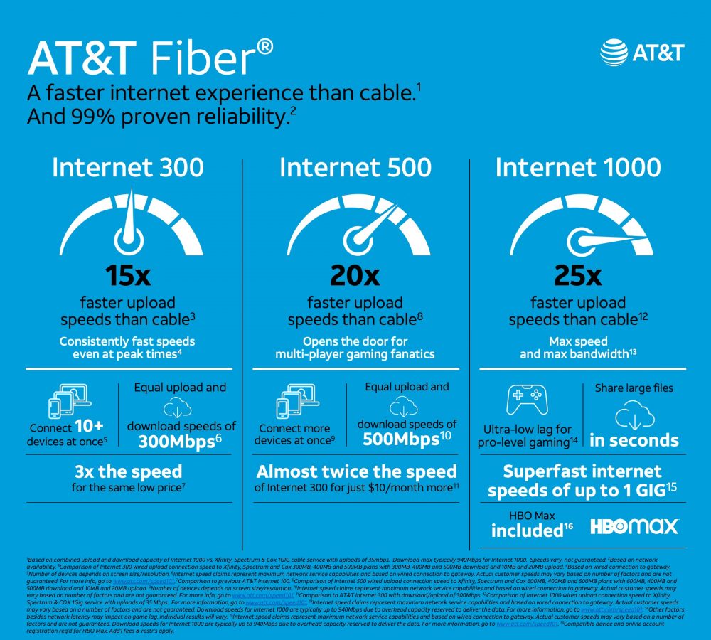 1 Gigabit Internet Speed The Providers That Can Deliver